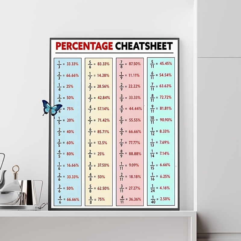 Percentage Fraction Chart Printable Search Results For “Fraction