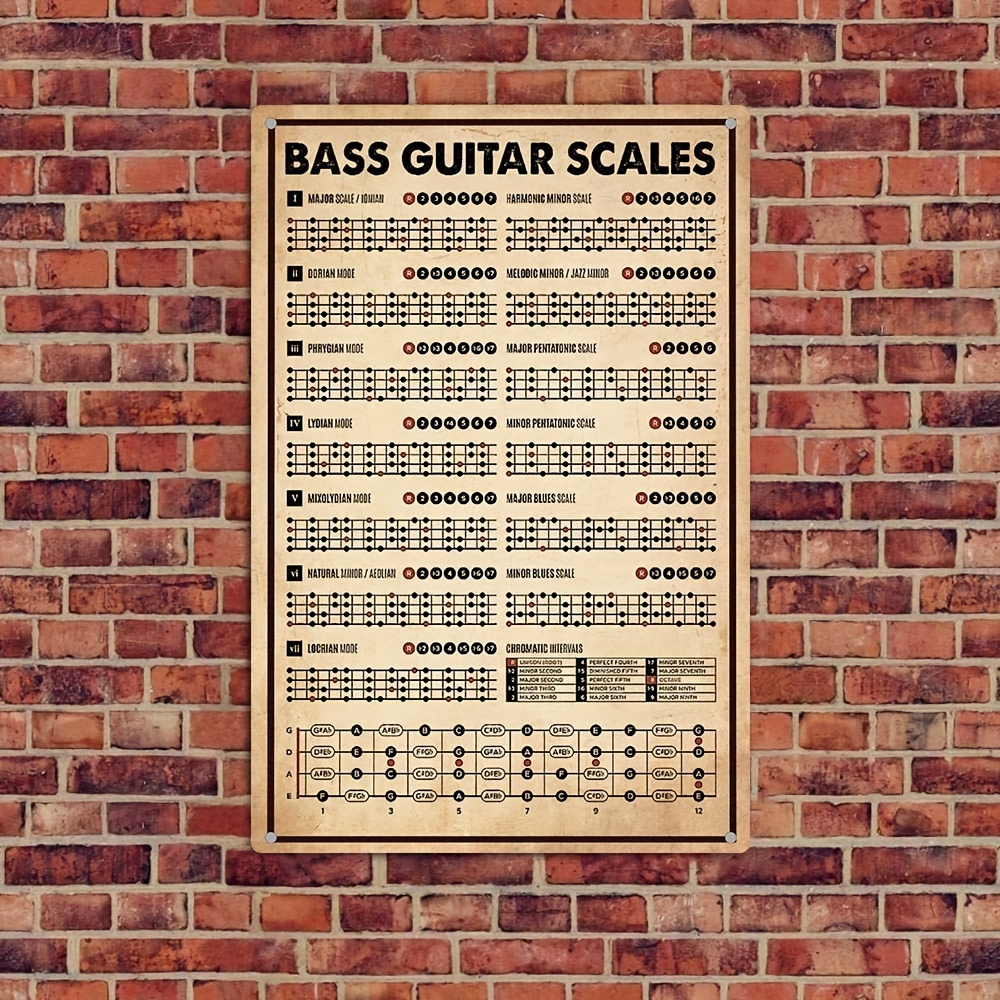 1pc Bass Guitar Vintage Poster, Bass Guitar Scales Print, Bass Guitar ...