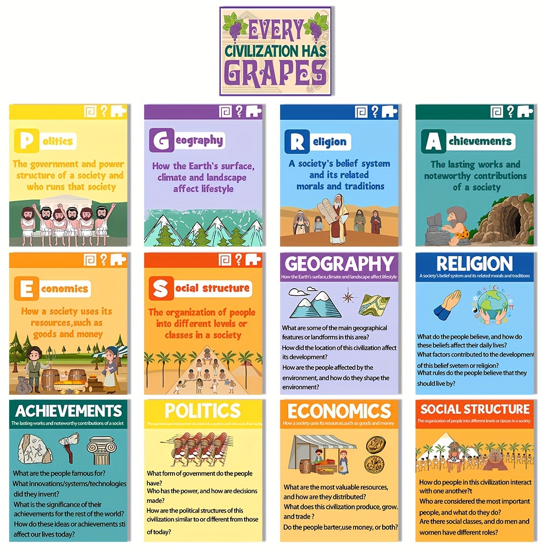 Social Studies Educational Posters Laminated Civilization - Temu Qatar