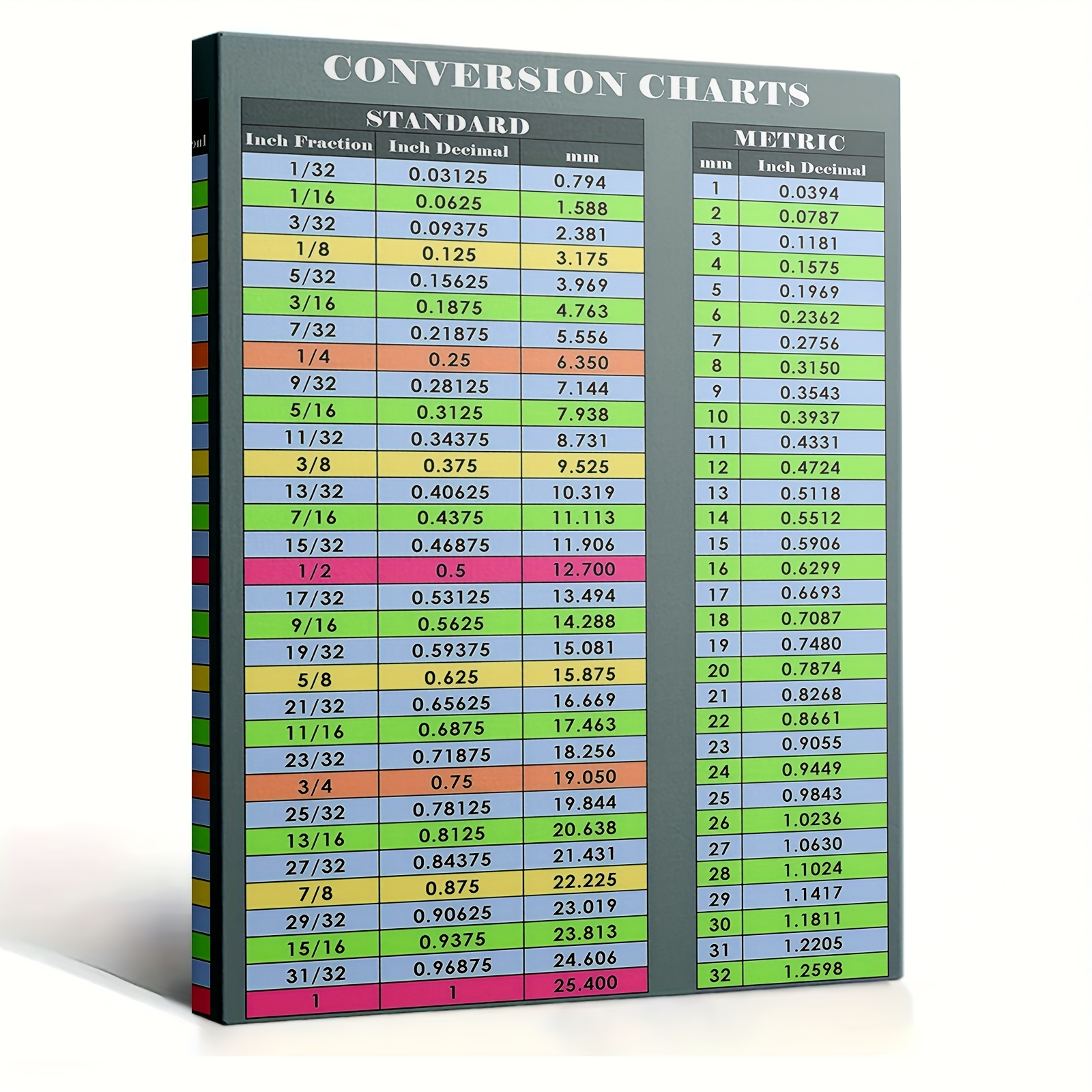 Metric Conversion Table Chart