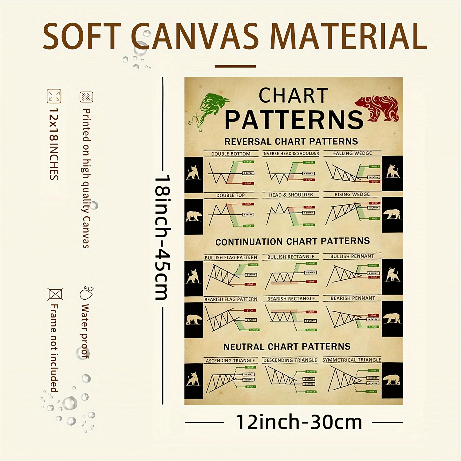 Market Chart Poster Frameless Trading Patterns - Temu South Africa