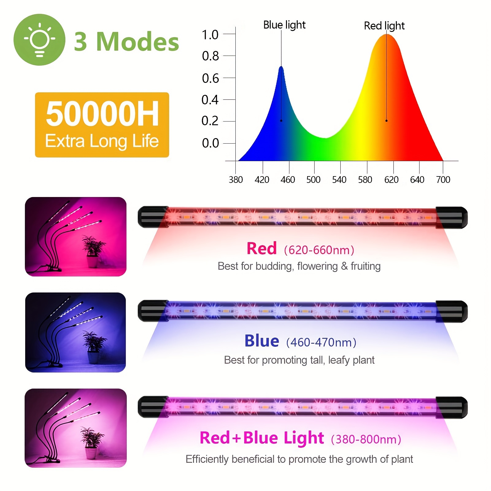 "sleek Design" Easy-install Black Aluminum Alloy Led Grow Light With ...