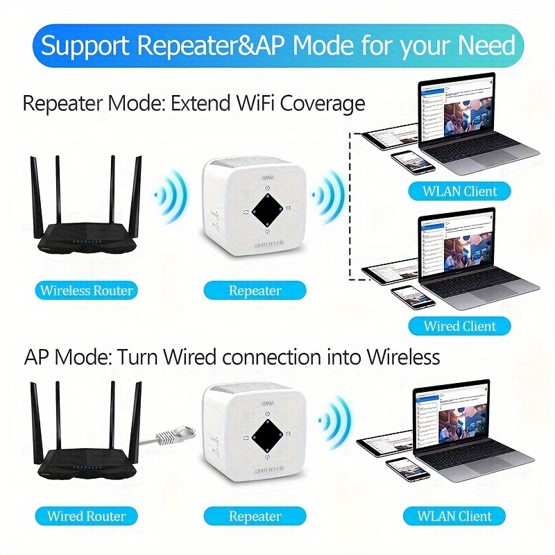 Mini Wifi Extension Router Repeater Wireless - Temu