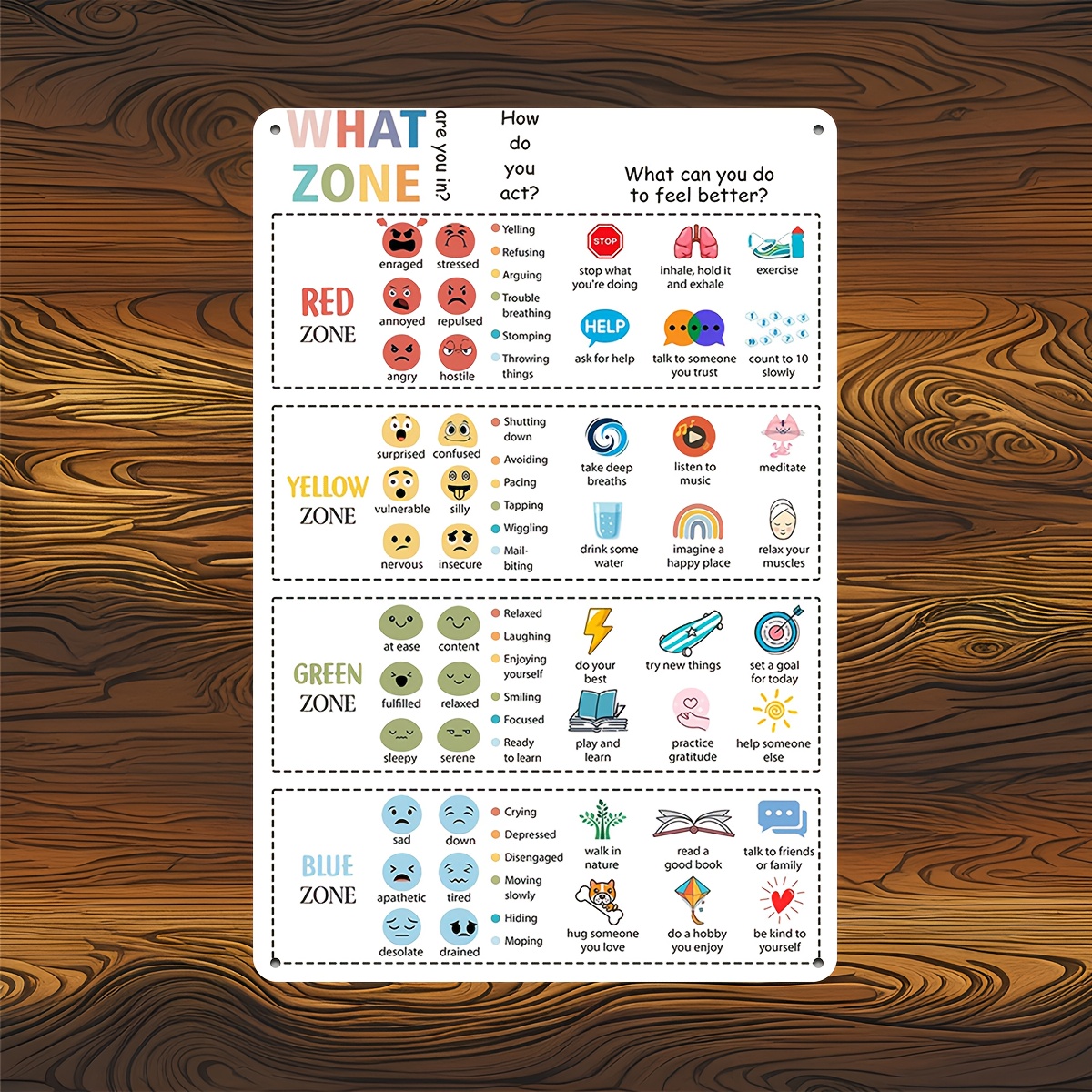 Zones Of Regulation Poster, How Can You Help Yourself Poster, How Might ...