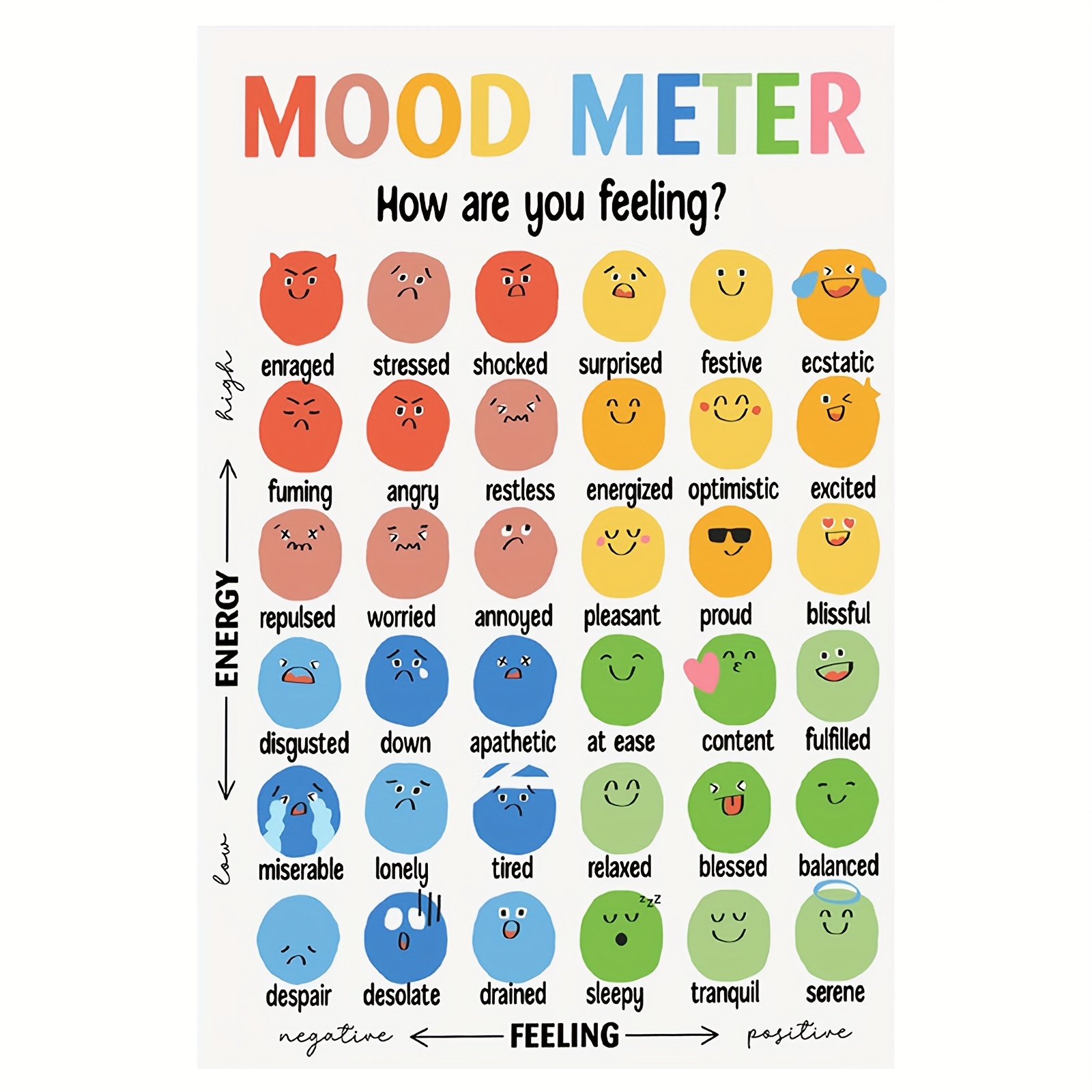 mood meter poster sold on Temu United States