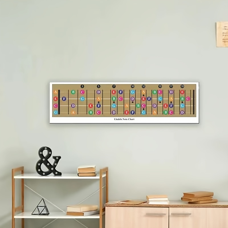 Color coded Ukulele Guide Levels - Temu