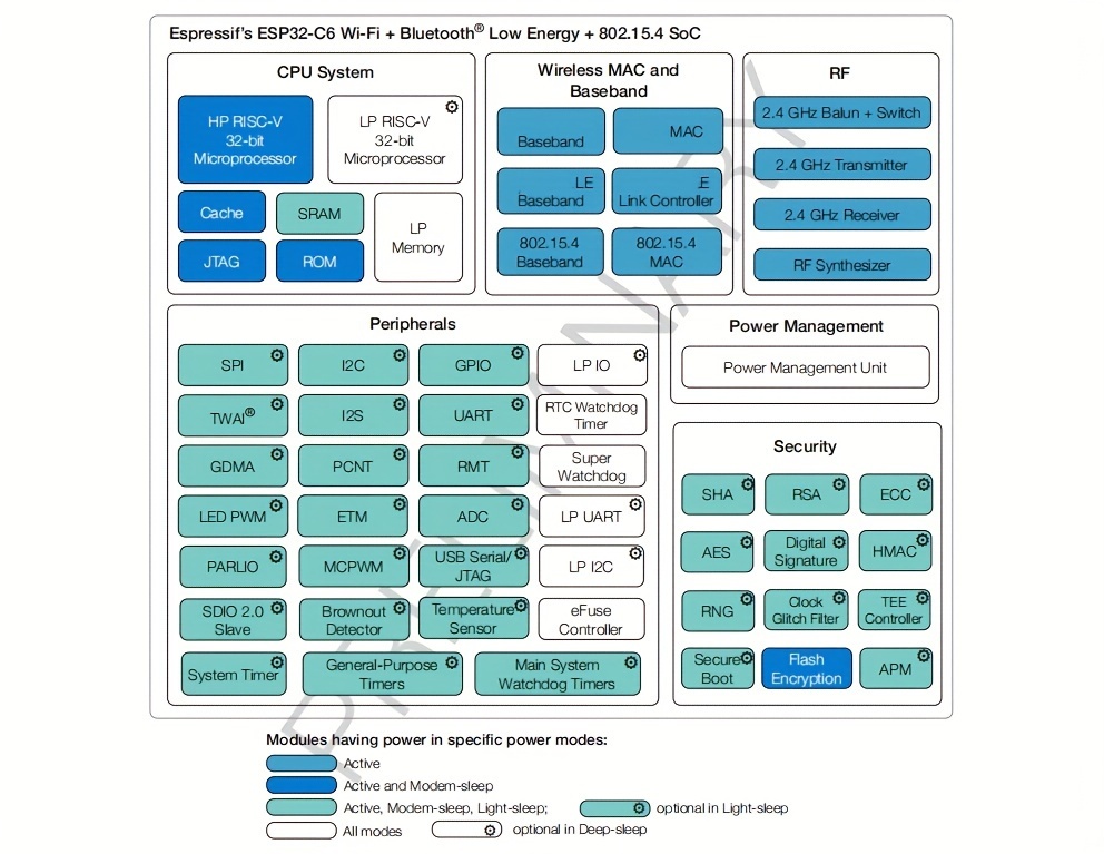 Esp32-c6 Devkitc-1-n4 Microcontroller Development Kit, Fiberglass Dual ...
