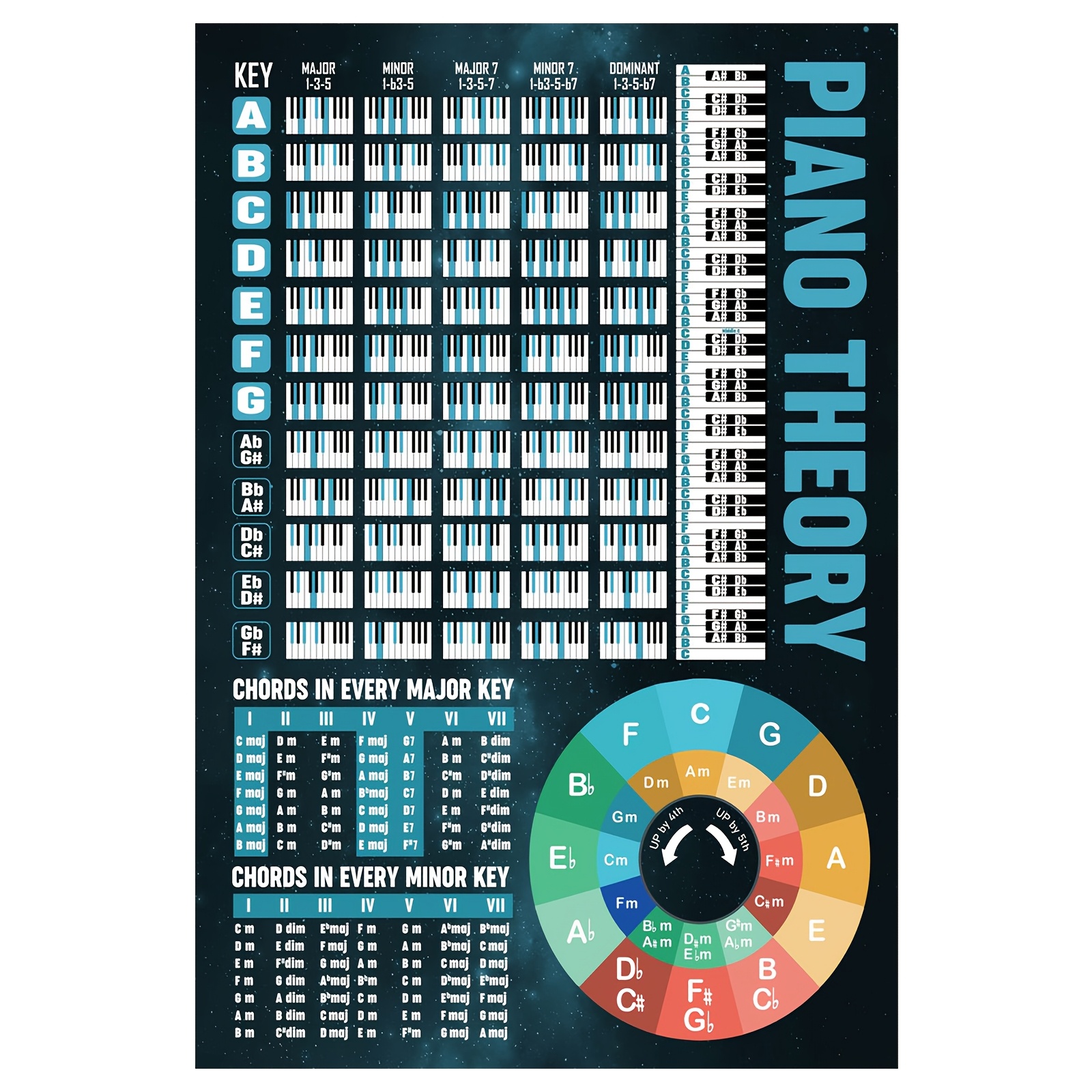 printable piano chords chart sold on Temu United States