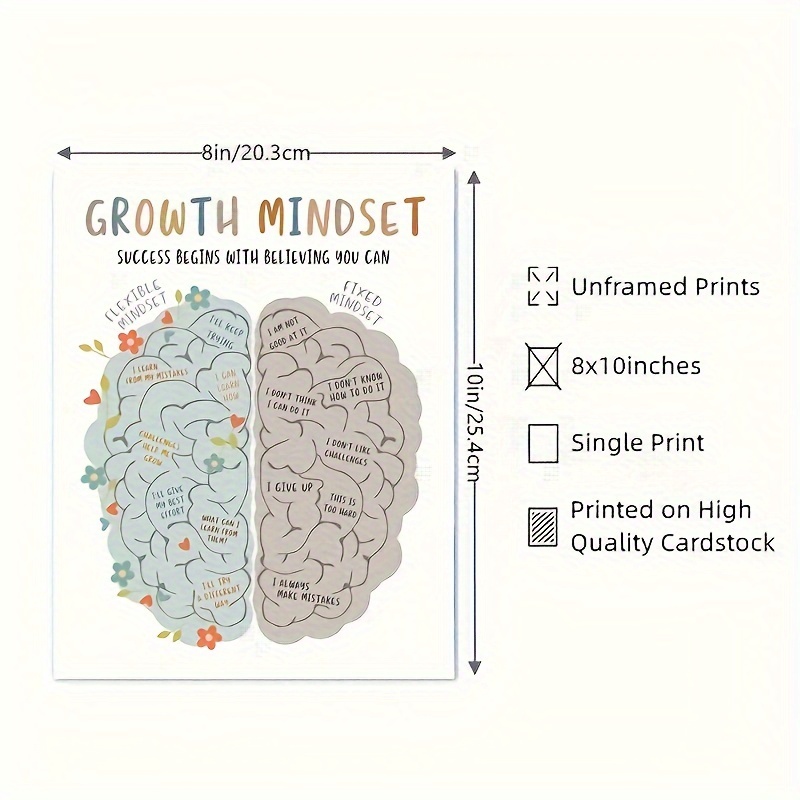Therapy Office Wall Art Mindset Wall Decor Growth Mindset - Temu Canada