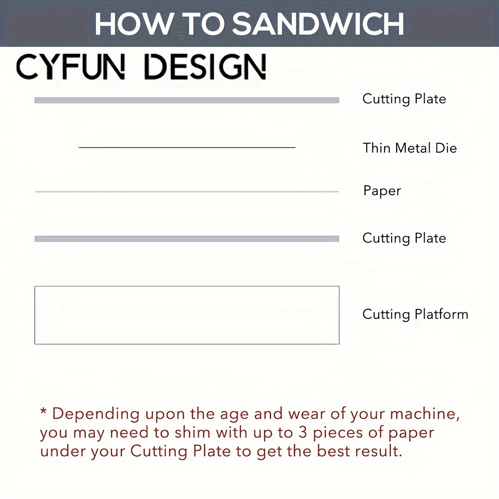 Cyfun Design Standard Cutting Pads Diy Die Cutting Machine - Temu Canada