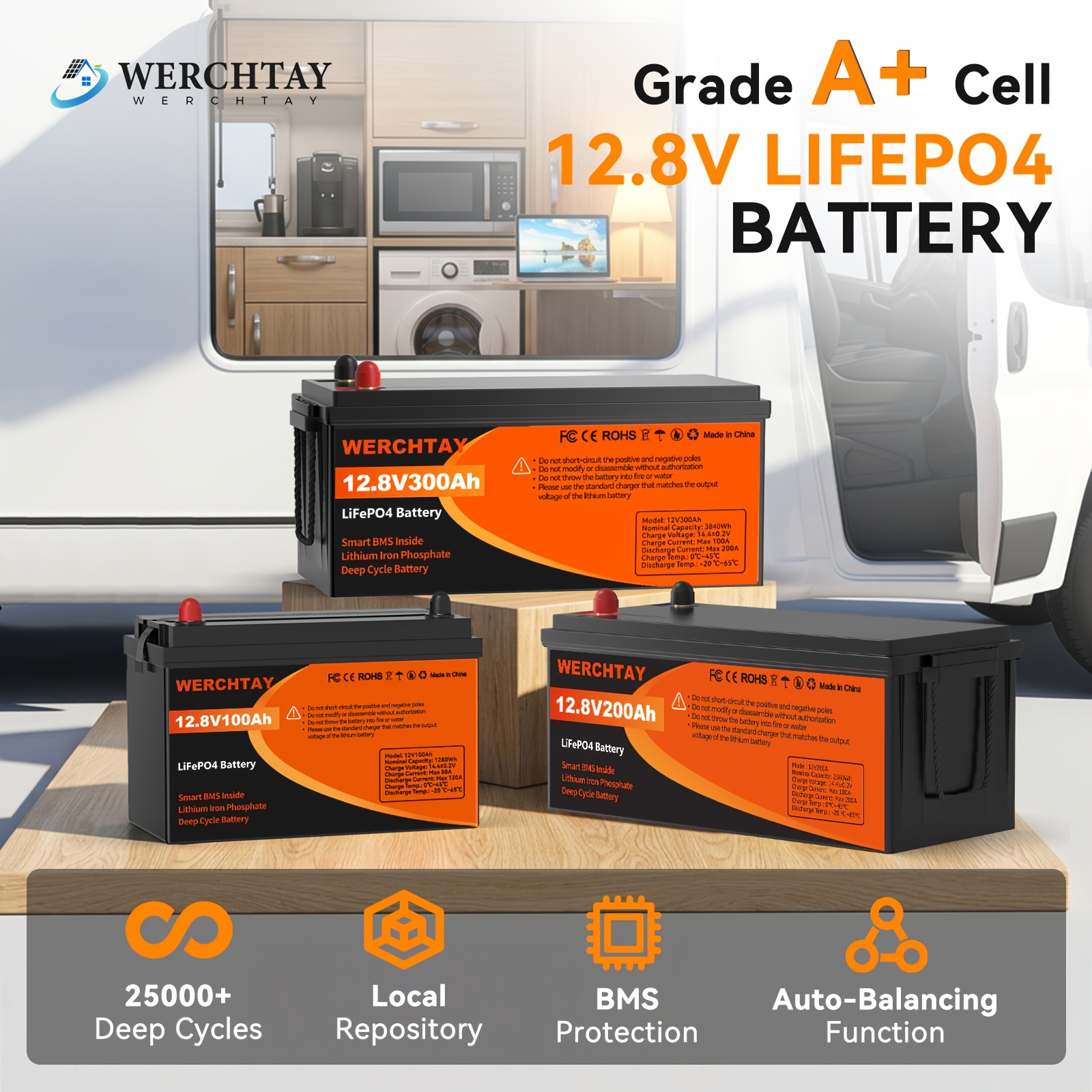 lithium batteries sold on Temu United States