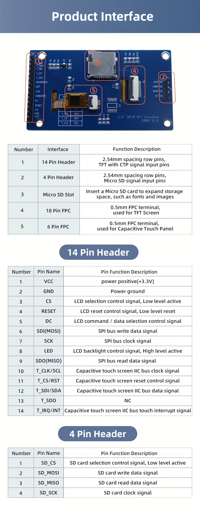 2.4 Inch Lcd Tft Display Module, Ips Full View Panel, 240x320 Resolution, Capacitive Touch ...