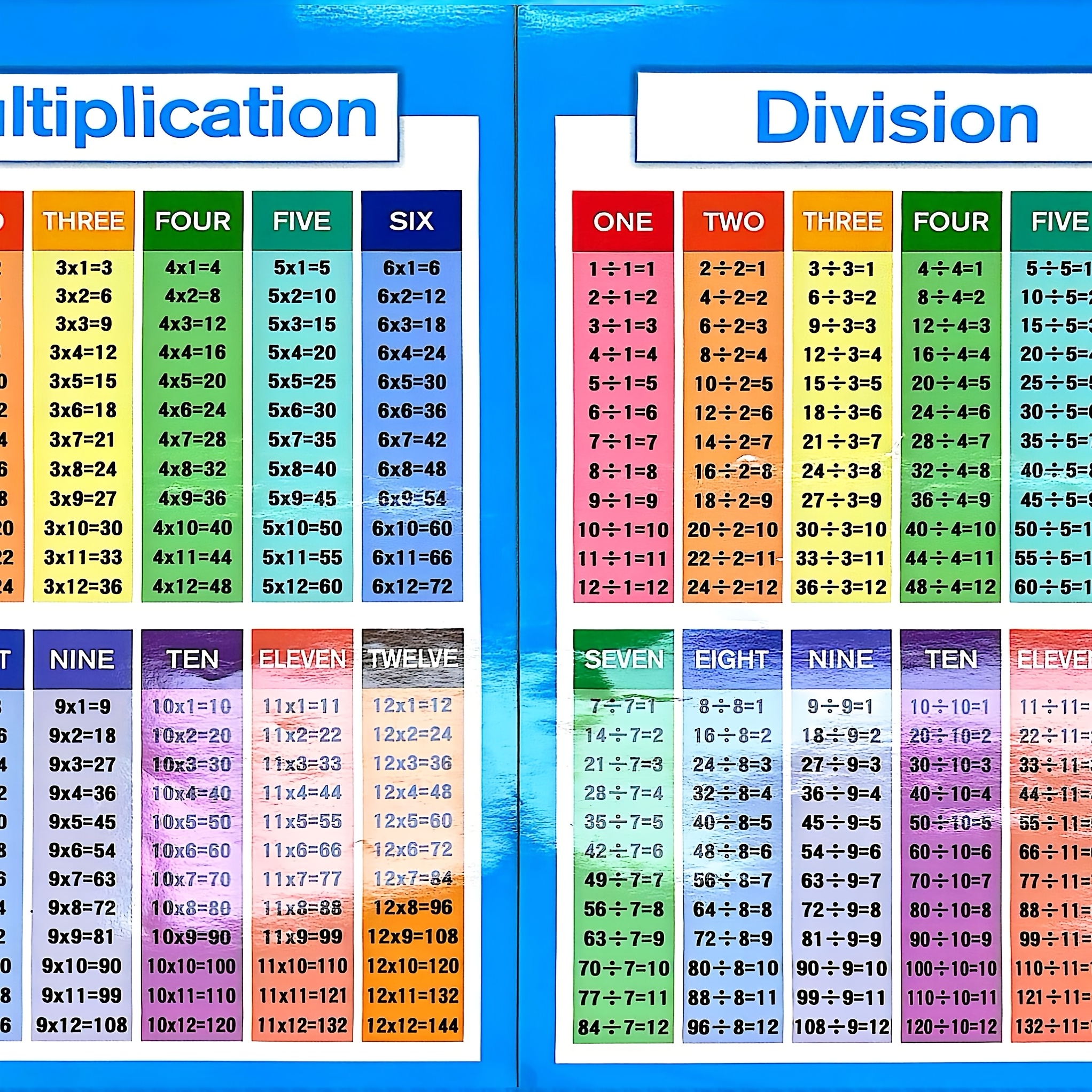 Multiplication Chart Fully Laminated Educational Math Posters ...
