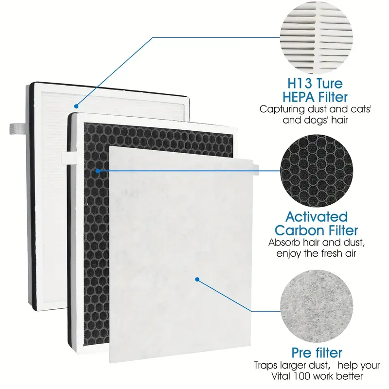 Levoit Vital 100 Upgrade 2 Hepa Activated Carbon Filters True H13 Easy ... Levoit Vital 100 Upgrade 2 Hepa Activated Carbon Filters True H13 Easy ...