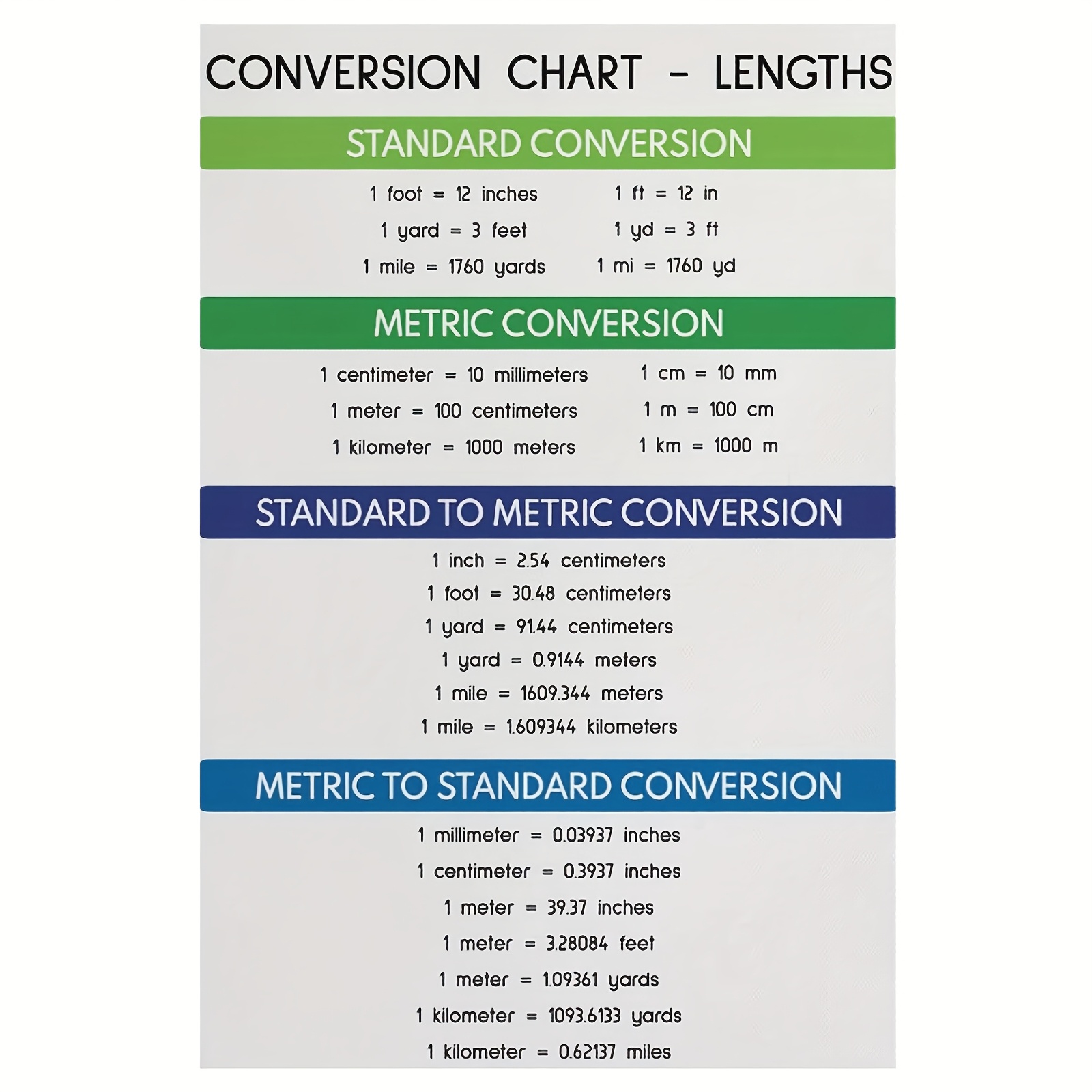 Socket Size Conversion Chart