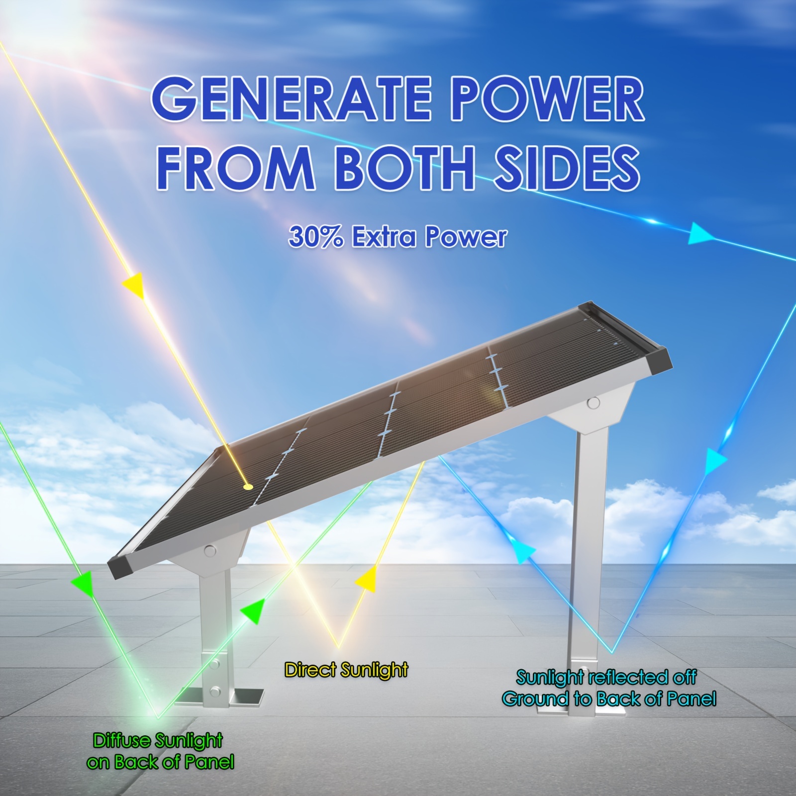 Bifacial Solar Panel Solar Panel Double sided Power - Temu