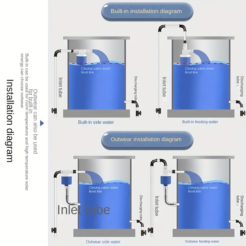 Fully Automatic Water Level Control Float Valve Auto Shut No - Temu ...