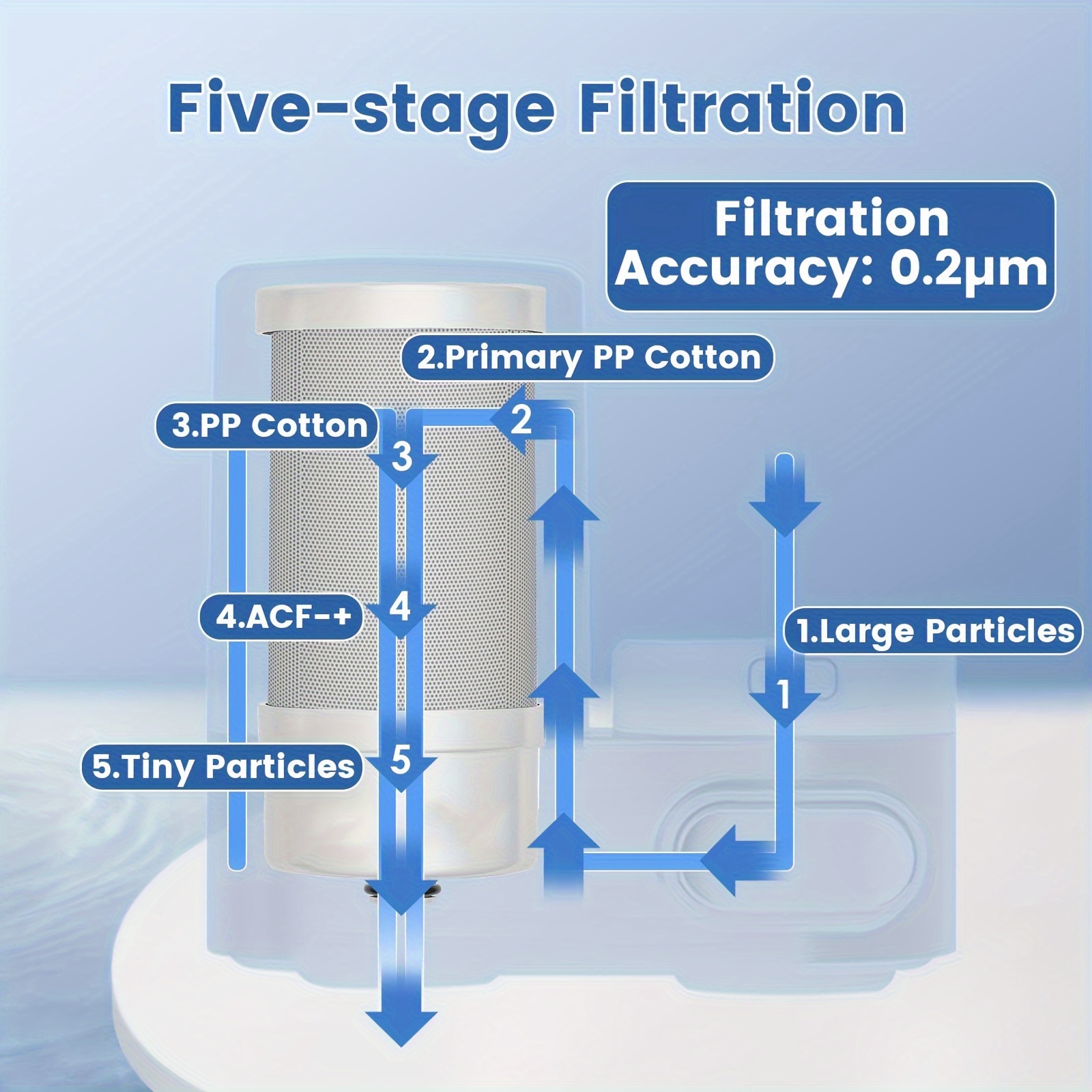 T5 c2 Faucet Water Purifier Upgrade Strong Fine Filter Scale - Temu