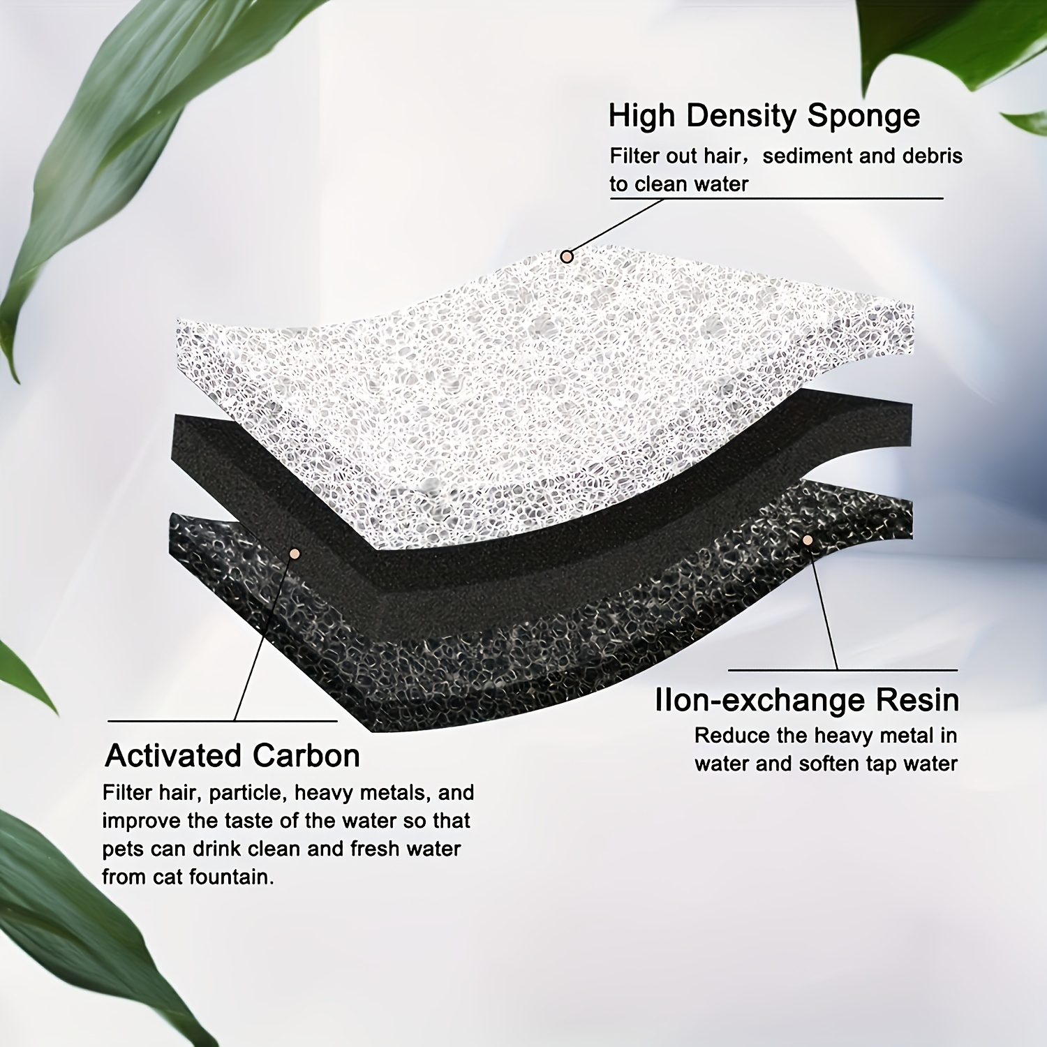 Pet Filter Set Wf050 Wf100 Cat - Temu