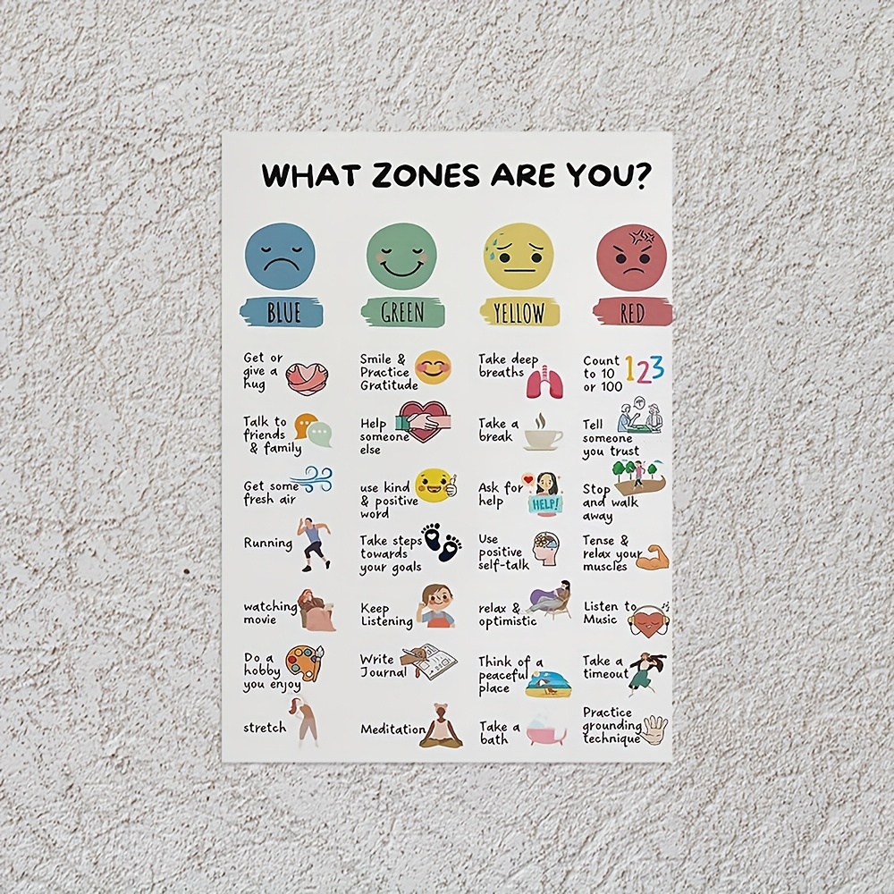 zones of regulation chart