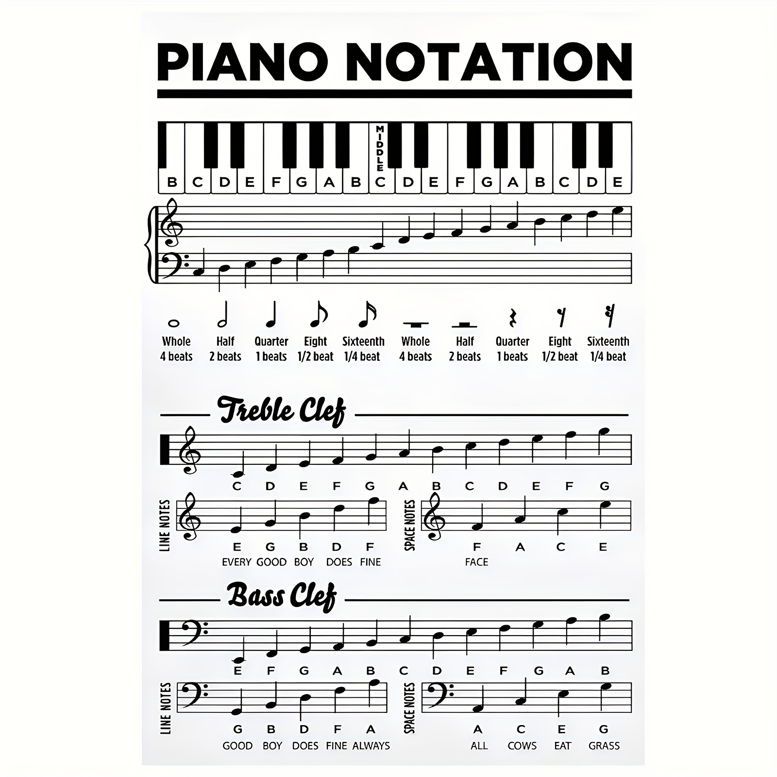Piano Keyboard Notes Chart Printable
