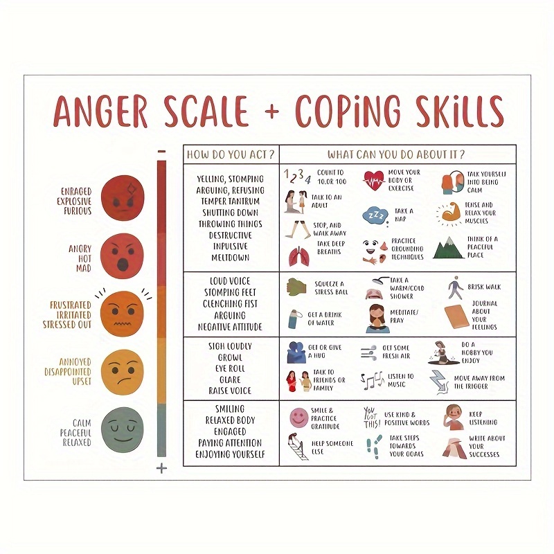 1pc Emotional Chart Mental Health Poster To Help Students Understand ...