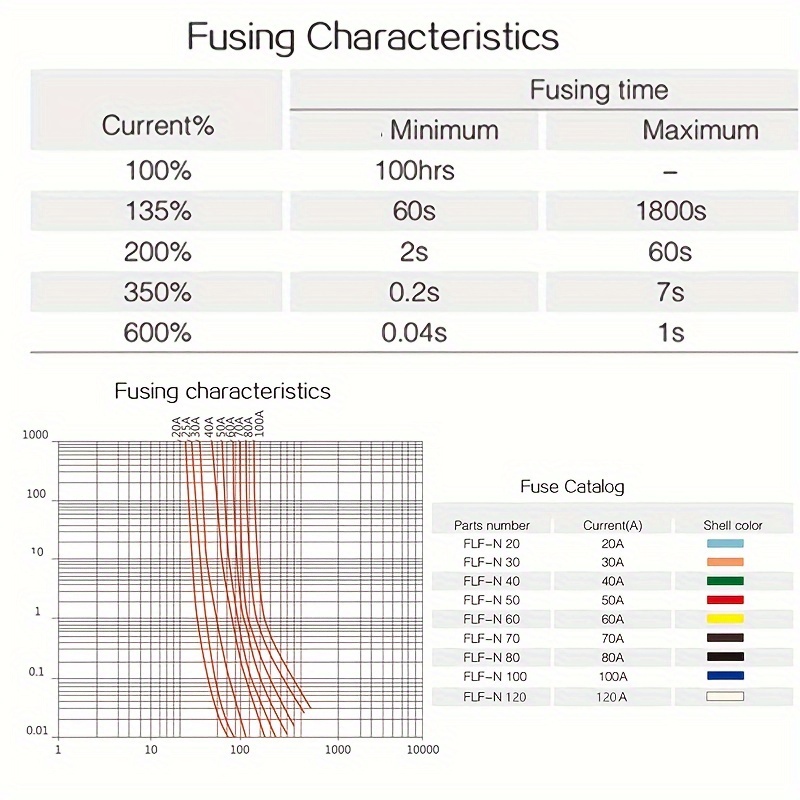 36-piece Automotive Fuse Kit - J Case, Low & , Standard Type Box Fuses ...