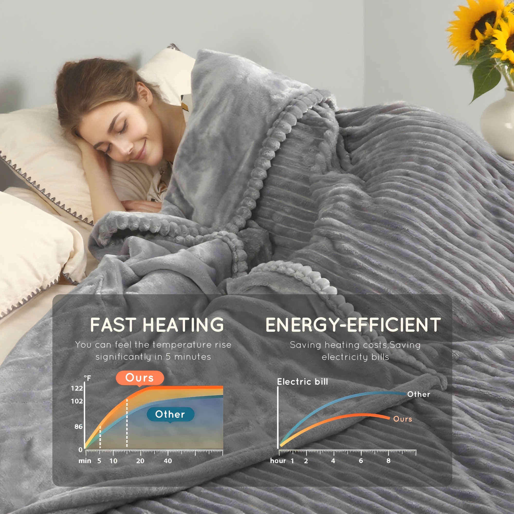 electric blanket sold on Temu United States
