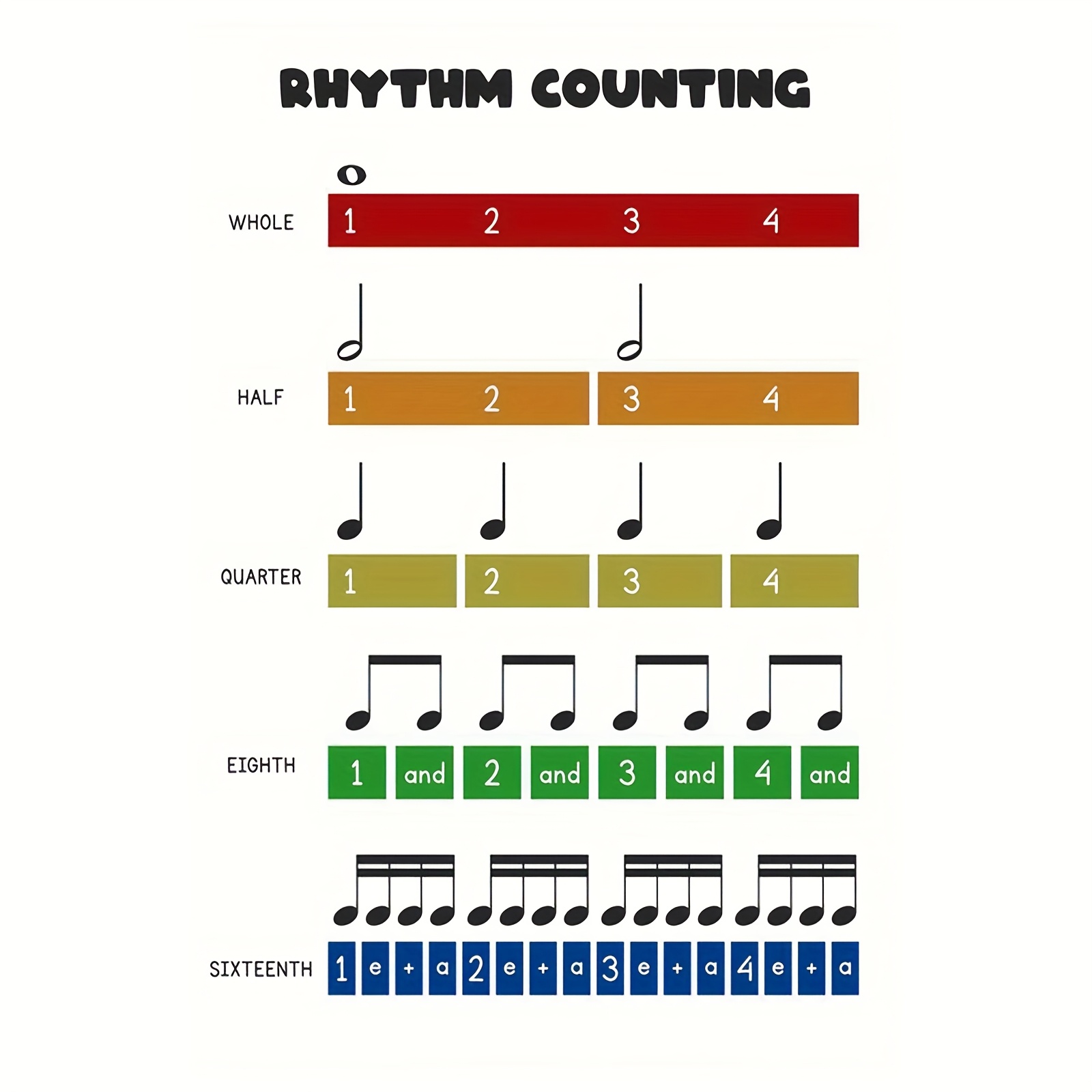 Rhythm Basics Chart Basic Rhythms Chart Free Music Sheet