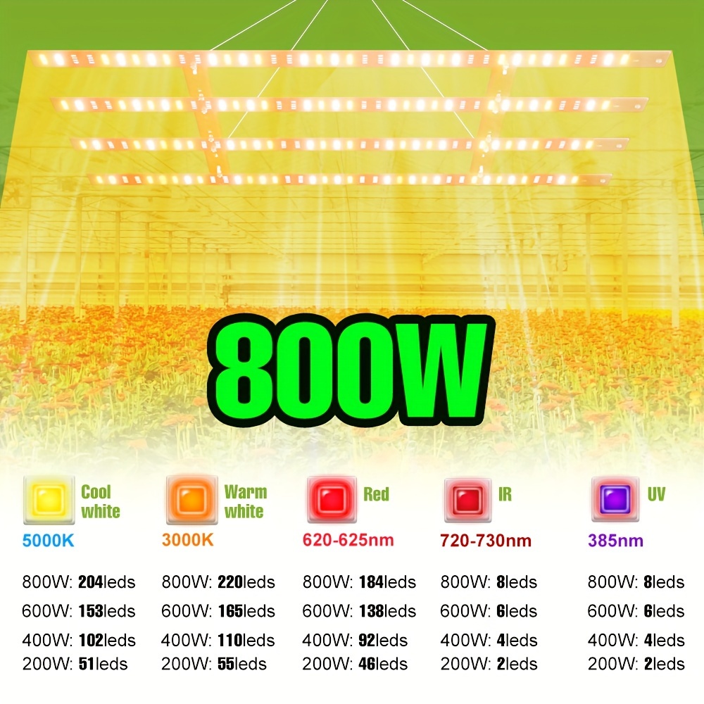 grow lights sold on Temu United States