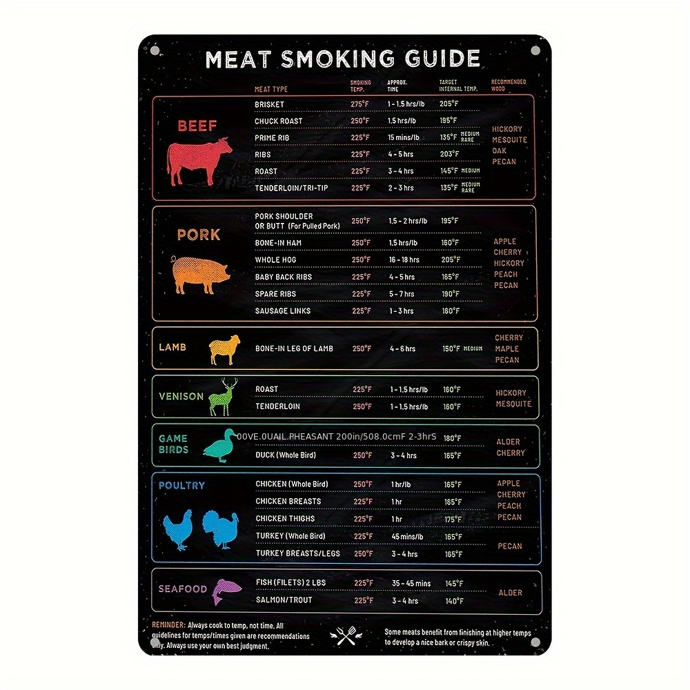 1pc Aluminum Bbq Meat Smoking Guide Chart Sign, Uv Printed Decorative ...