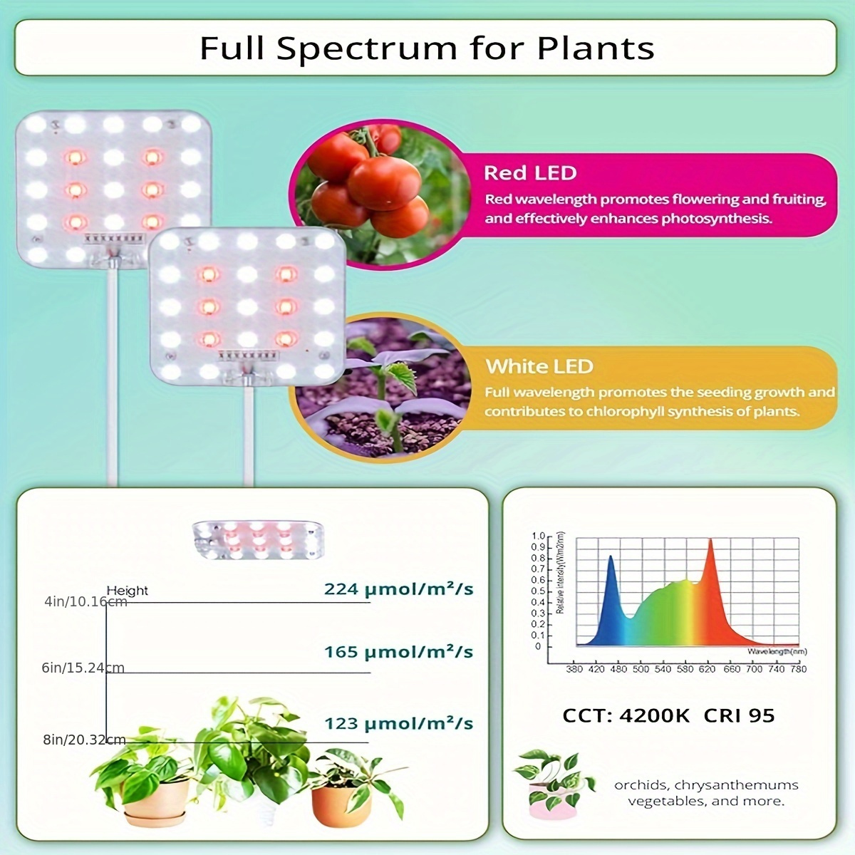 Led Grow Lights For Indoor Plants, Full Spectrum Adjustable Plant ...