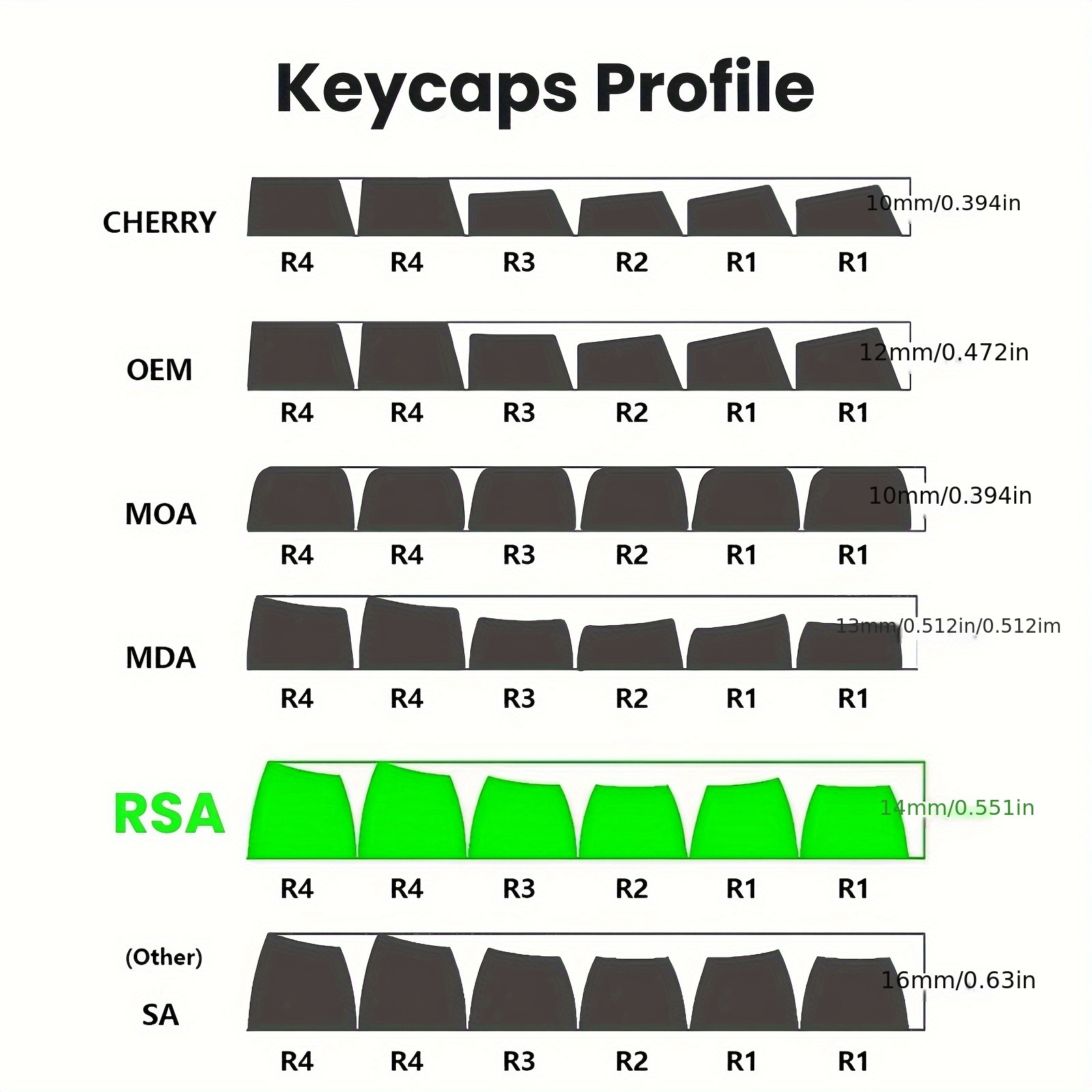 Monster Keycaps Pbt Green Keycaps Rsa Profile - Temu
