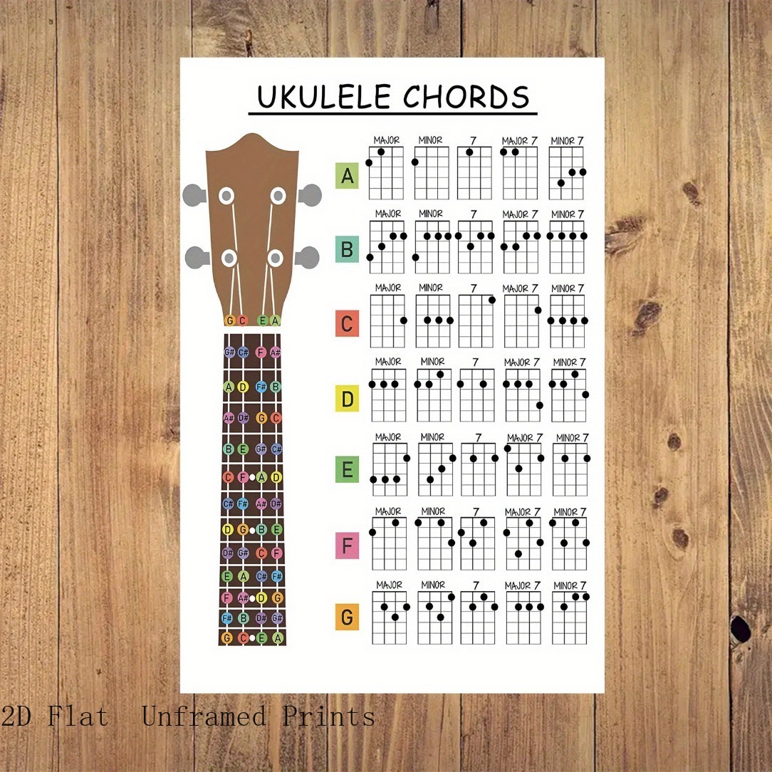 Ukulele Minor Chord Shapes