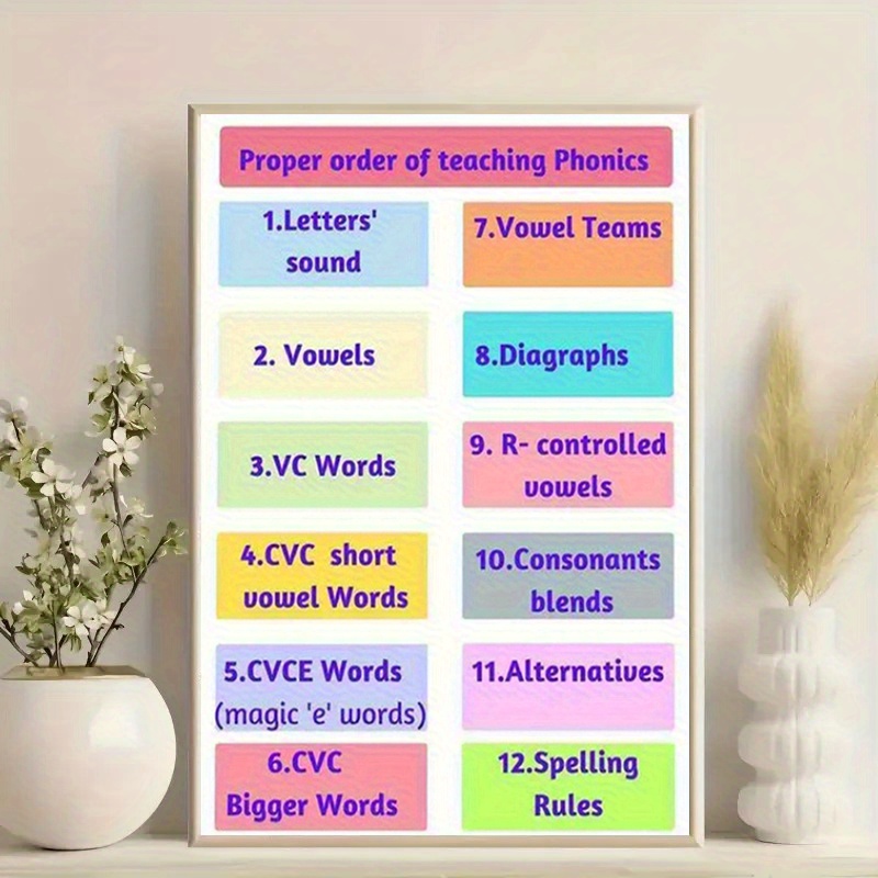phonics posters for the classroom sold on Temu United States