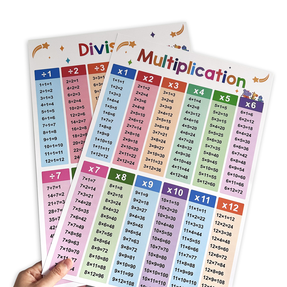2 Posters Children Multiplication Division Learning Poster - Temu Australia
