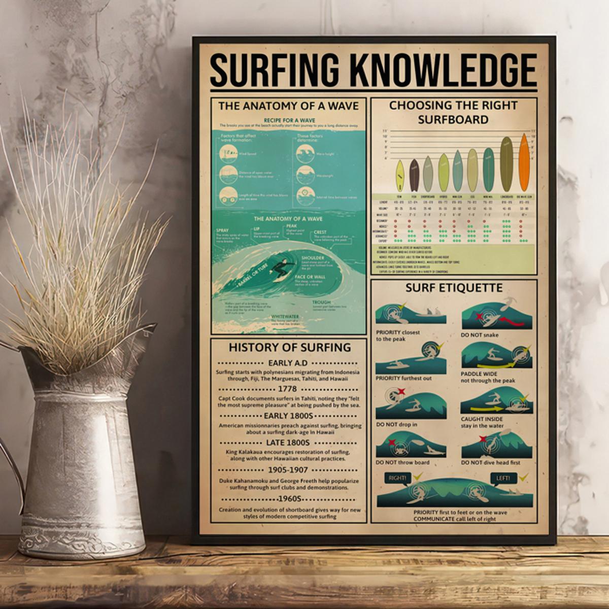 Canvas Poster Vintage Art Surfing Knowledge Poster Vintage - Temu