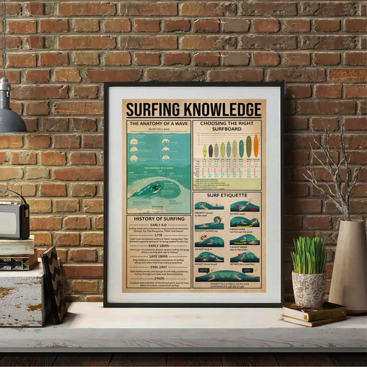 Canvas Poster Vintage Art Surfing Knowledge Poster Vintage - Temu