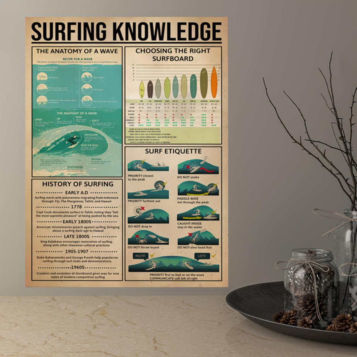 Canvas Poster Vintage Art Surfing Knowledge Poster Vintage - Temu