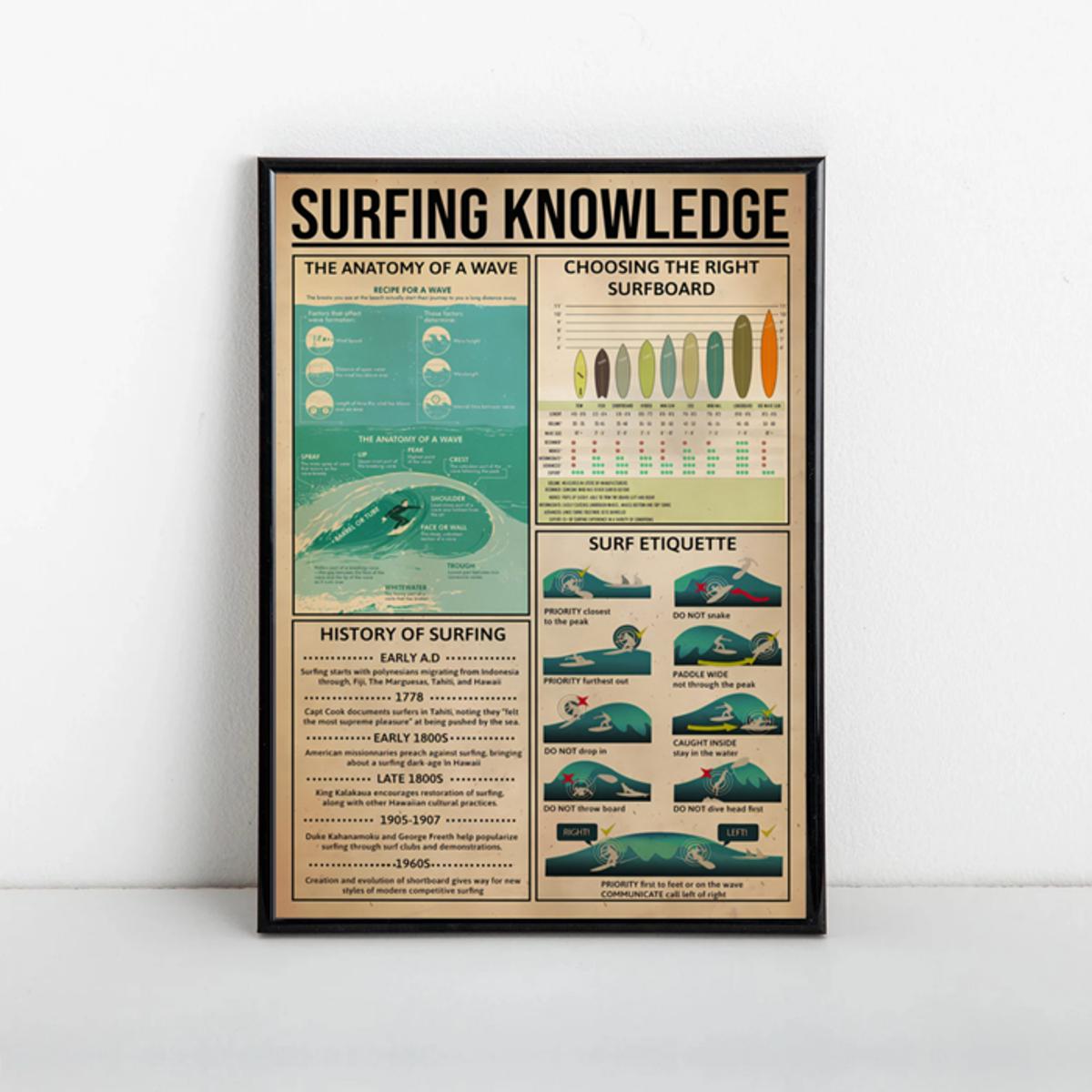 Canvas Poster Vintage Art Surfing Knowledge Poster Vintage - Temu