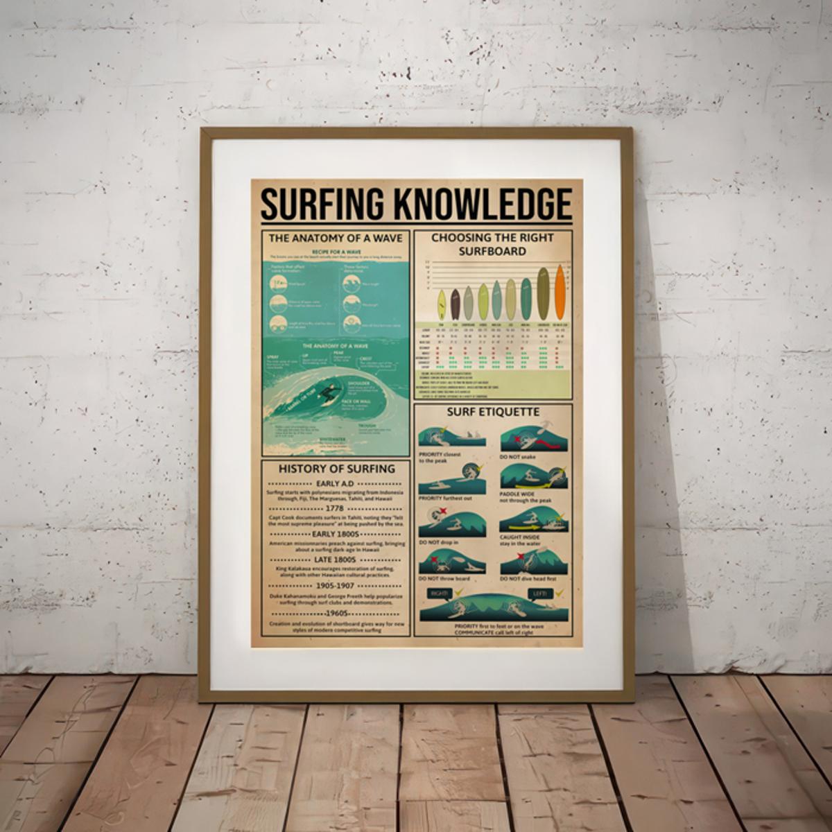 Canvas Poster Vintage Art Surfing Knowledge Poster Vintage - Temu