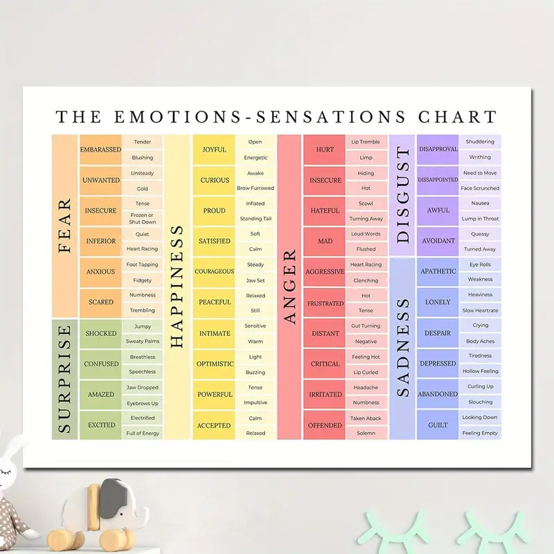 Mental Emotional Chart Mental Health Poster Emotional Charts - Temu Mental Emotional Chart Mental Health Poster Emotional Charts - Temu