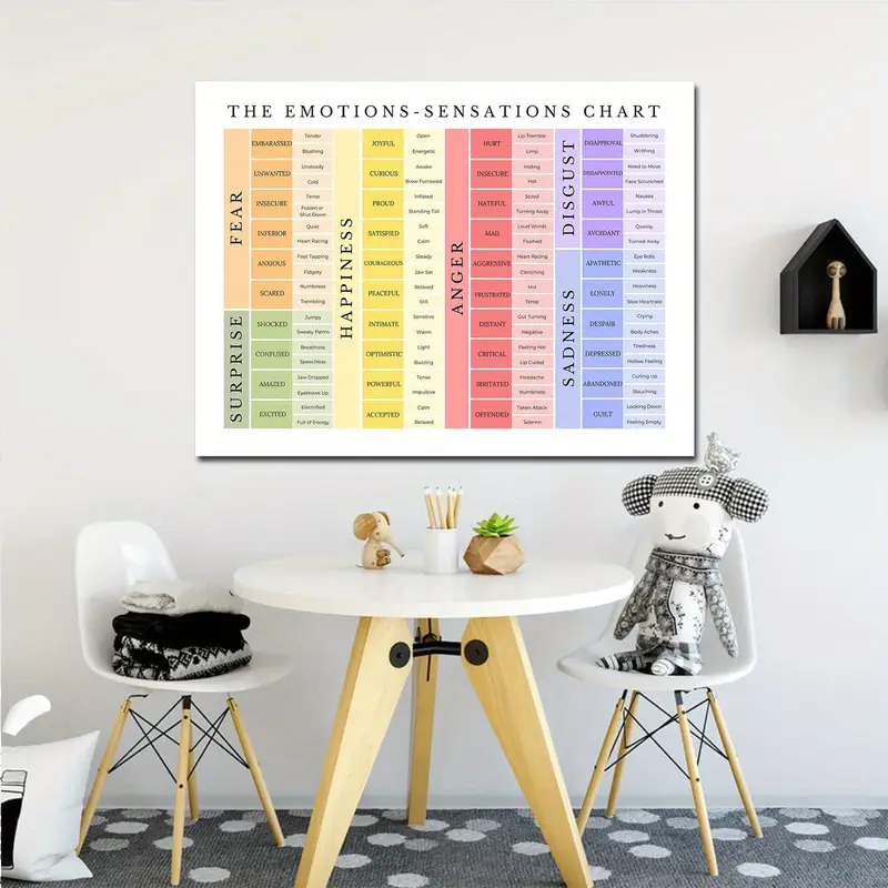 Mental Emotional Chart Mental Health Poster Emotional Charts - Temu Mental Emotional Chart Mental Health Poster Emotional Charts - Temu