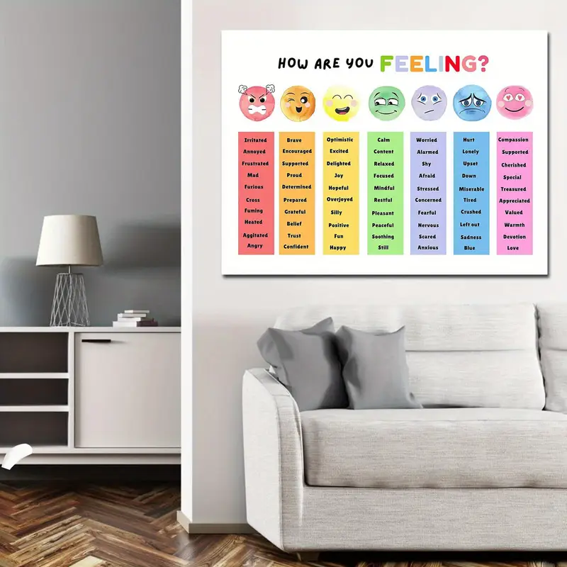 Mental Emotional Chart Mental Health Poster Emotional Charts - Temu Mental Emotional Chart Mental Health Poster Emotional Charts - Temu