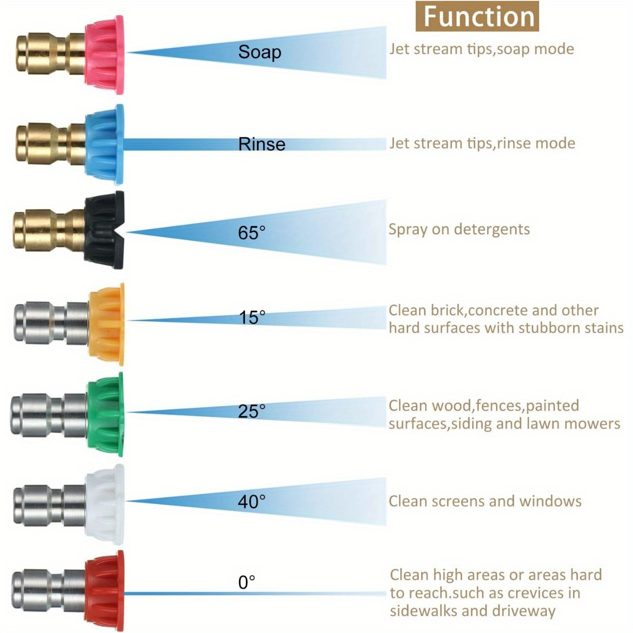 4000psi Rotating Nozzle 4.0 Gpm - Temu Canada