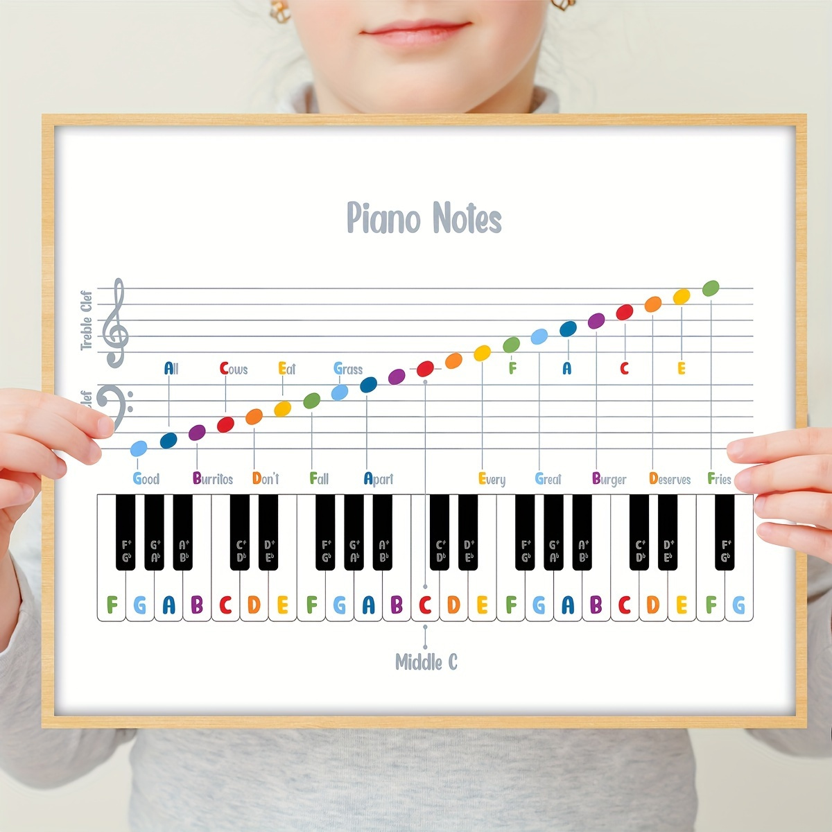 Piano Music Notes Poster Art Print Music - Temu
