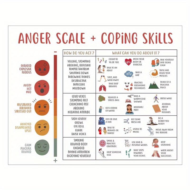Anger Levels Coping Skills Mental Health Poster Restraint - Temu