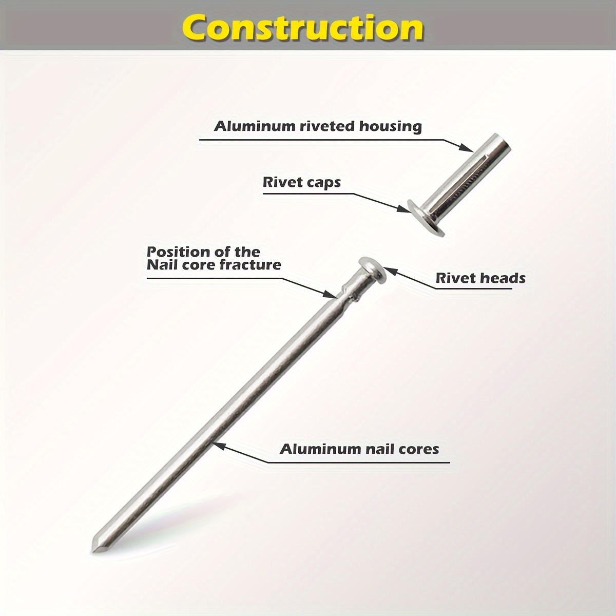 50 kom Pure aluminijumski slepi nitni Tri kandže nitni Tri - Temu