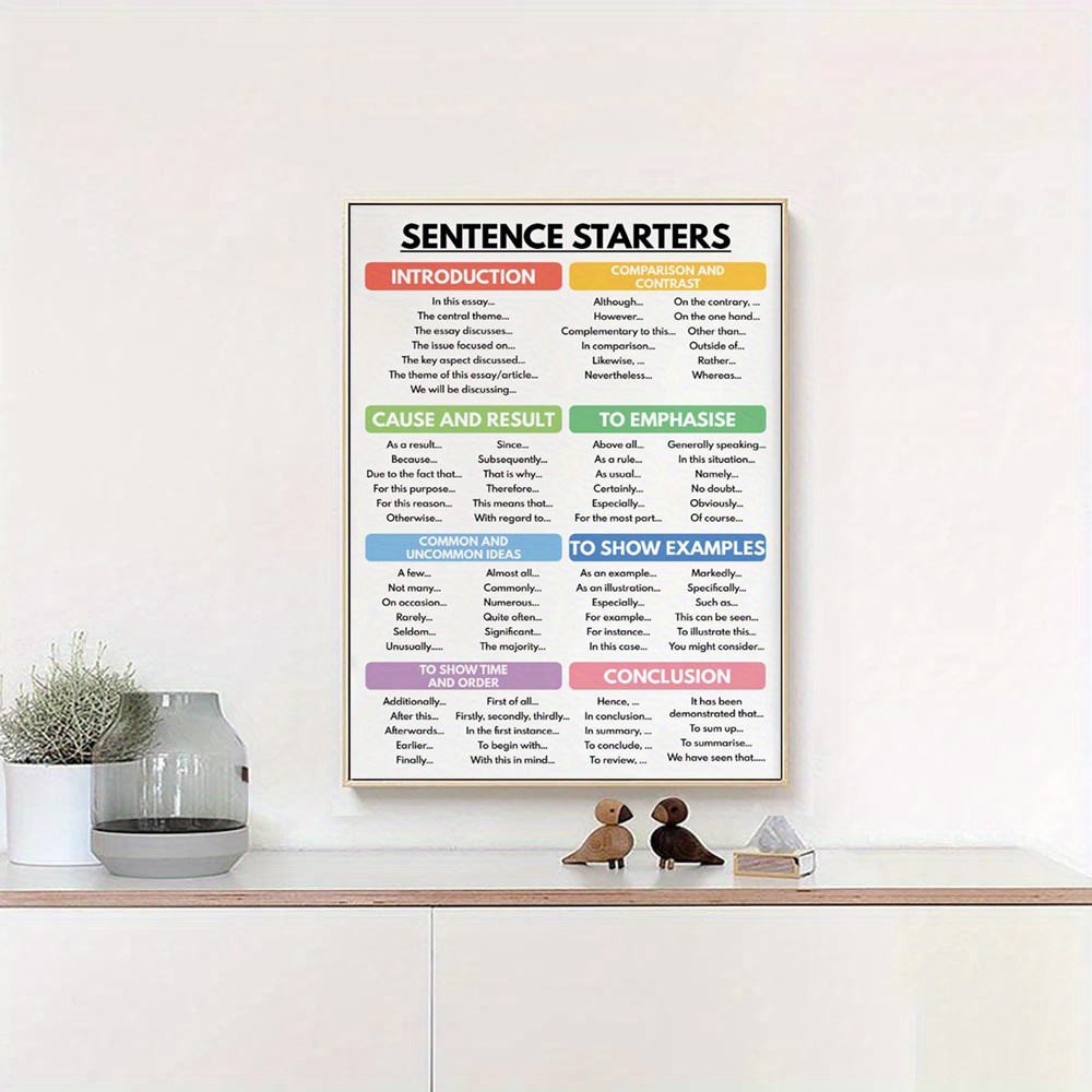 1pc Sentence Starters Poster, How To Write An Essay Wall Art,english ...