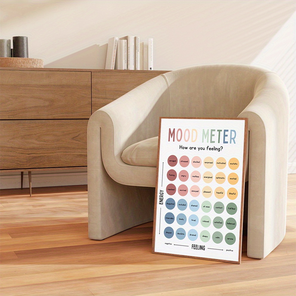 Art Mood Meter Poster Frameless Ink Portrait - Temu
